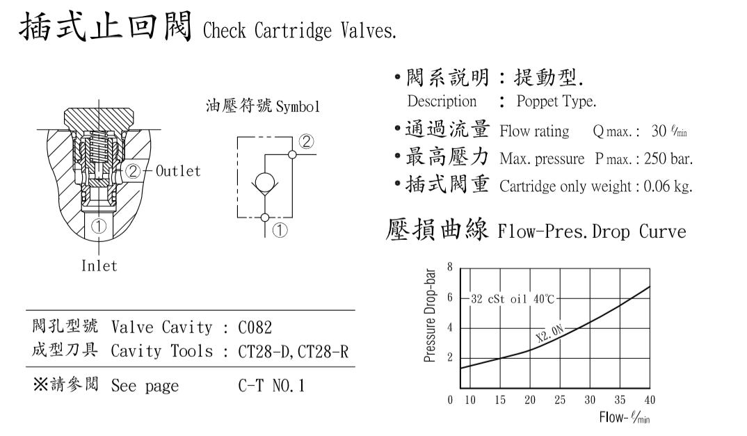 DTL Check Cartridge Valves CCV-062，092，082,102,122,162，T16 Series ...