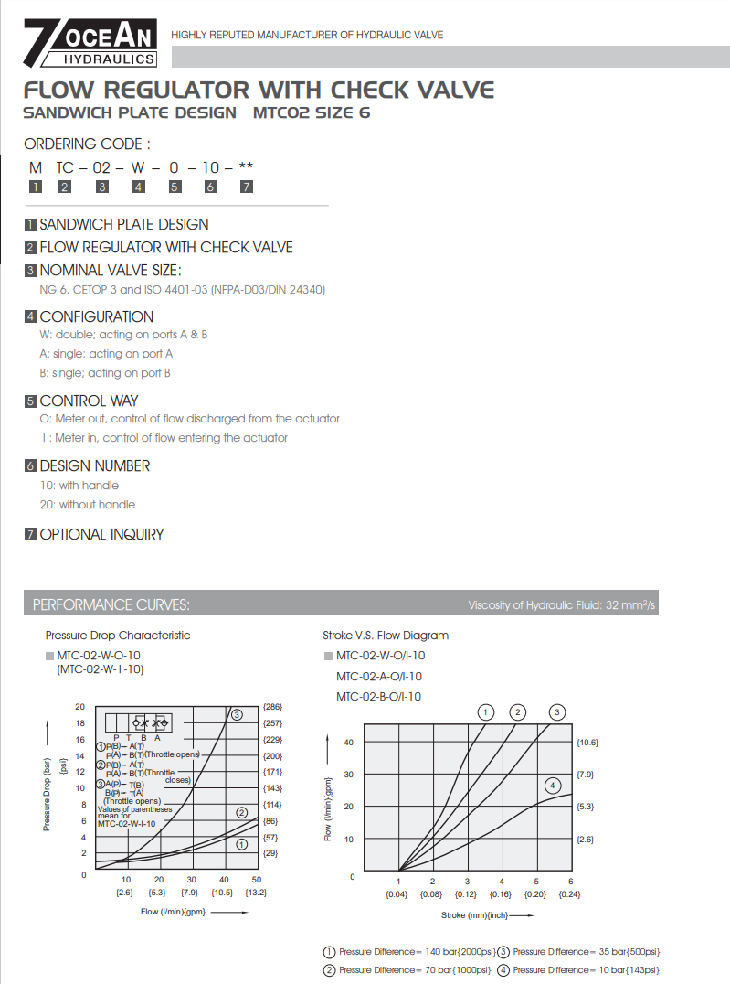 TAIWAN NORTHMAN MTC-02W/02A/02B SERIES FLOW REGULATOR WITH CHECK VALVE ...