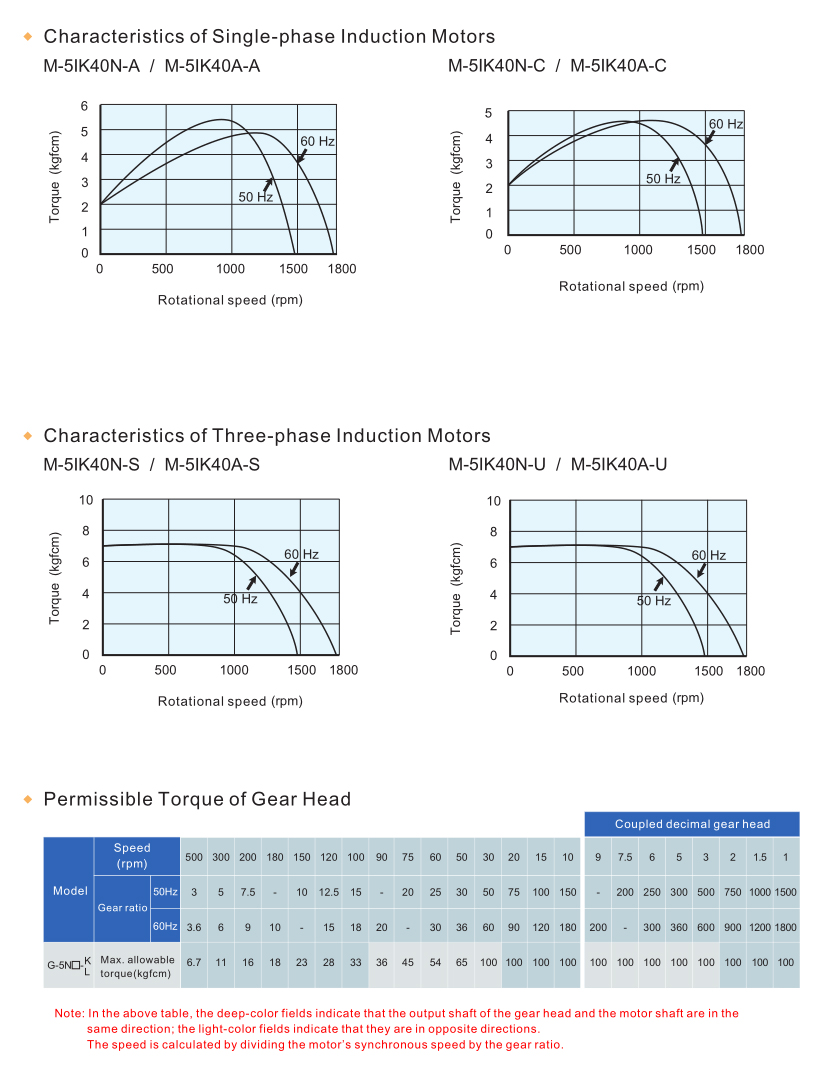 TAIWAN PEEIMOGER SPEED CONTROL MOTORS-M-5IK40N-A M-5IK40A-C S U-Ruhong ...
